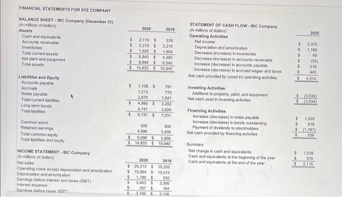 Solved FINANCIAL STATEMENTS FOR XYZ COMPANY BALANCE SHEET - | Chegg.com