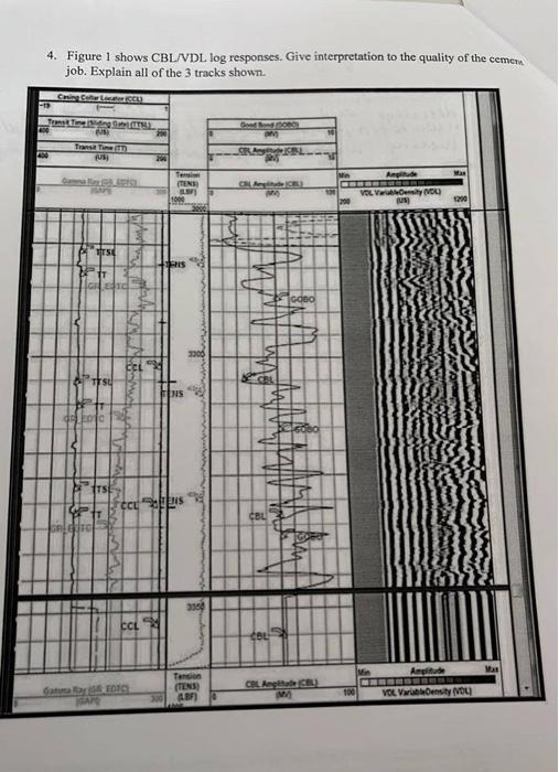 4. Figure 1 shows CBL/VD log responses. Give | Chegg.com