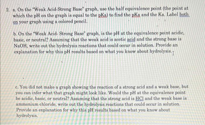 Solved 2. Label your graph "Weak Acid- Strong Base | Chegg.com