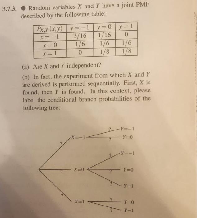 Solved 3.7.3. Random variables X and Y have a joint PMF | Chegg.com