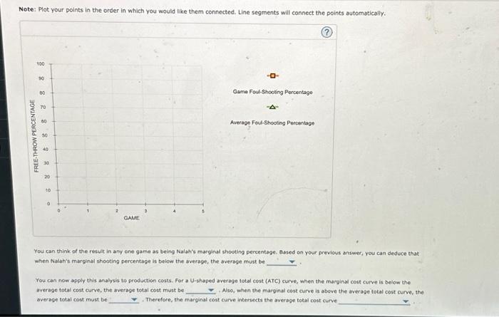 Solved The following scenario examines the relationship | Chegg.com