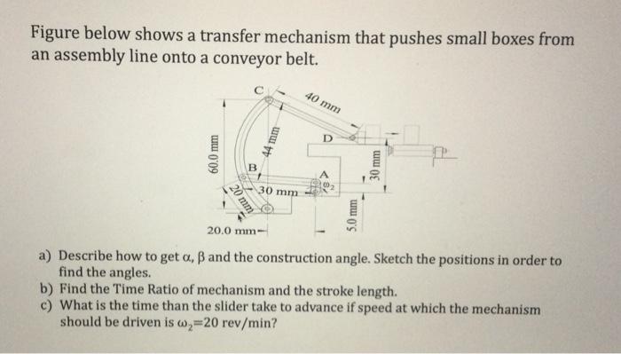 Solved Figure below shows a transfer mechanism that pushes | Chegg.com