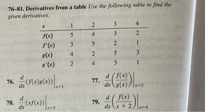 Solved 76–81. Derivatives from a table Use the following | Chegg.com
