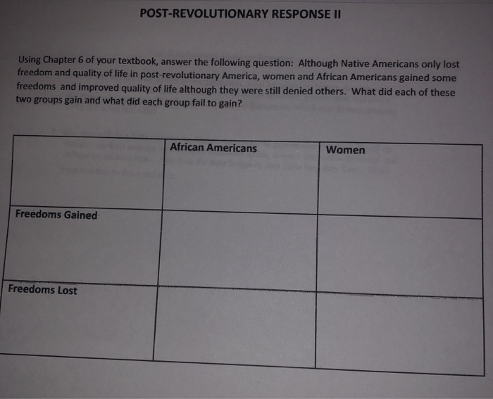 Solved POST-REVOLUTIONARY RESPONSE II Using Chapter 6 of | Chegg.com