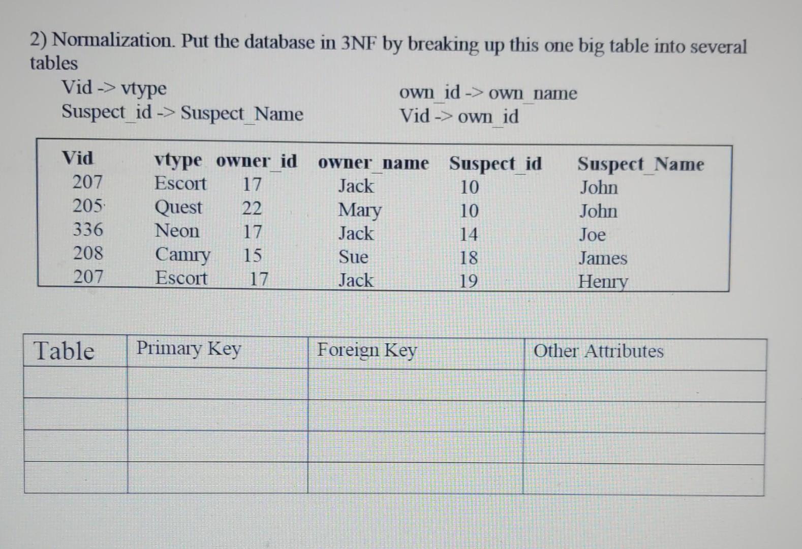 Solved 1) For the example below we have one big table. Put | Chegg.com