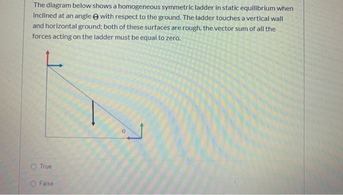 Solved The diagram below shows a homogeneous symmetric | Chegg.com