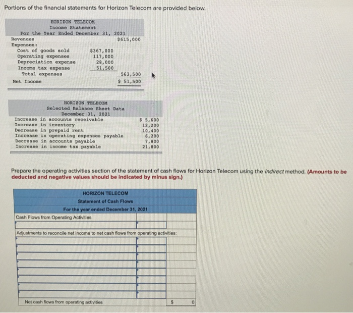 Solved Portions of the financial statements for Horizon | Chegg.com