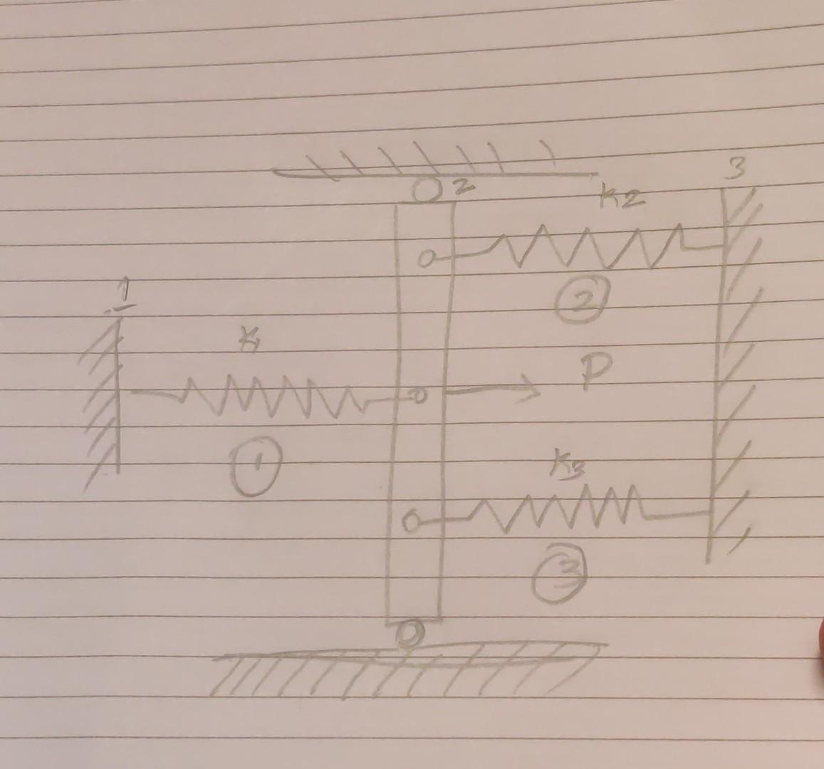 Solved Looking for immediate response For the spring system | Chegg.com