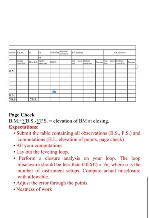A level loop will be assigned by the lab instructor. | Chegg.com