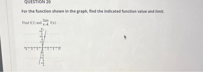 Solved For the function shown in the graph, find the | Chegg.com