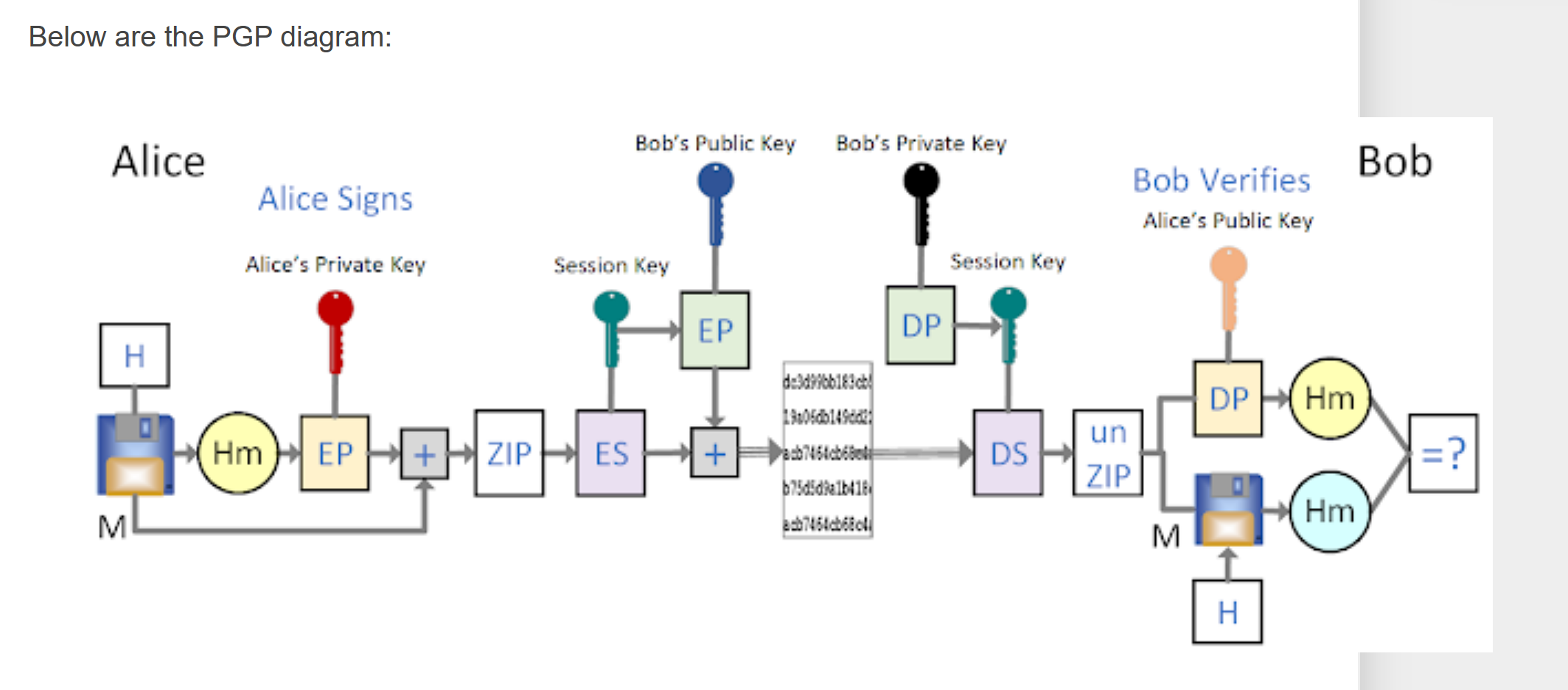 Solved using python develop a code that demonstrates the pgp | Chegg.com Solved using python develop a code that demonstrates the pgp | Chegg.com