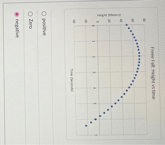 Solved In the free fall diagram, where height is plotted vs. | Chegg.com