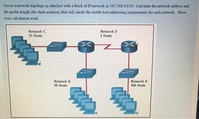 Solved Given a network topology as attached with a block of | Chegg.com