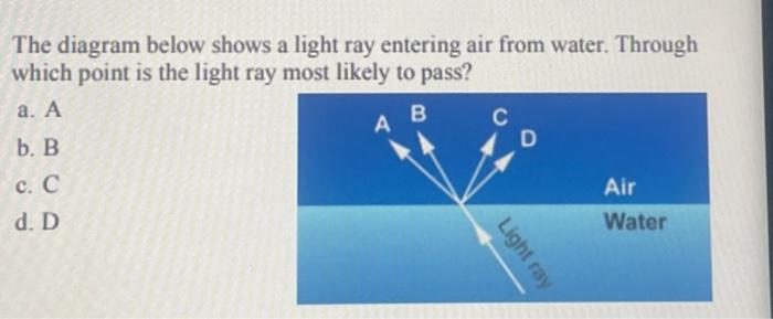 The diagram below shows a light ray entering air from | Chegg.com