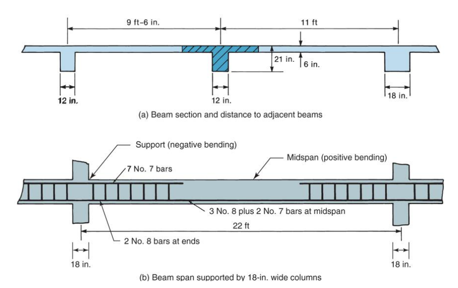 Solved Refer to the continuous T-beam shown below. Image (a) | Chegg.com