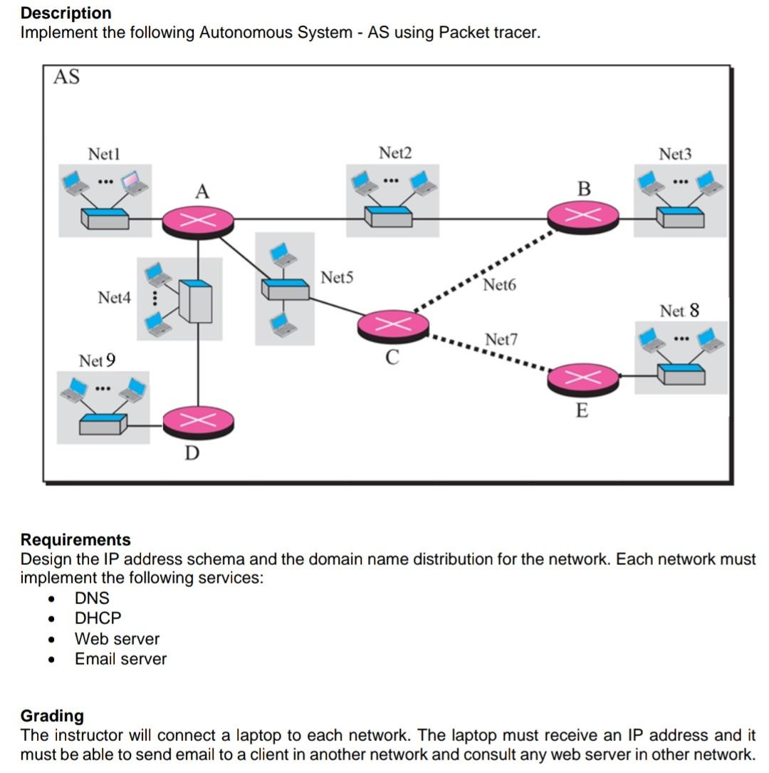 Solved Description Implement the following Autonomous System | Chegg.com