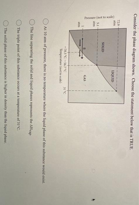 Solved Consider the phase diagram shown. Choose the | Chegg.com