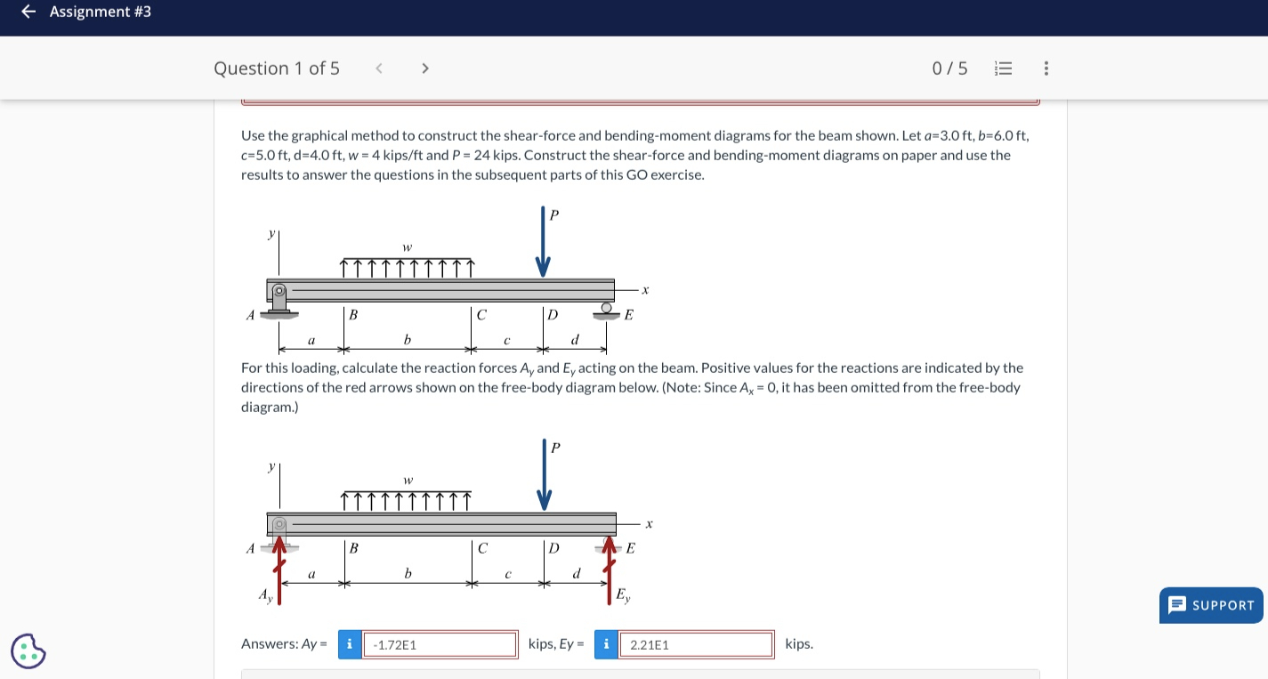 Solved Use the graphical method to construct the shear-force | Chegg.com