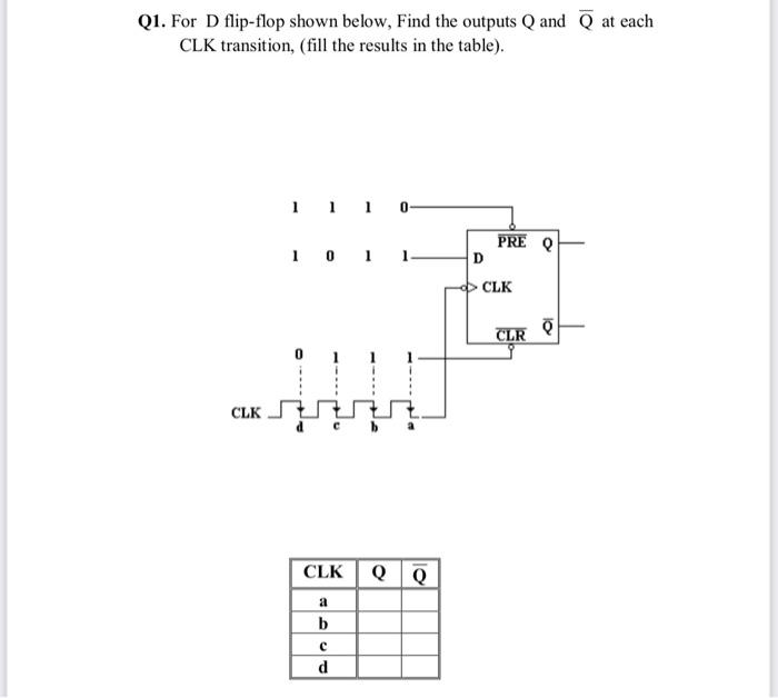 Solved Q1. For D flip-flop shown below, Find the outputs Q | Chegg.com