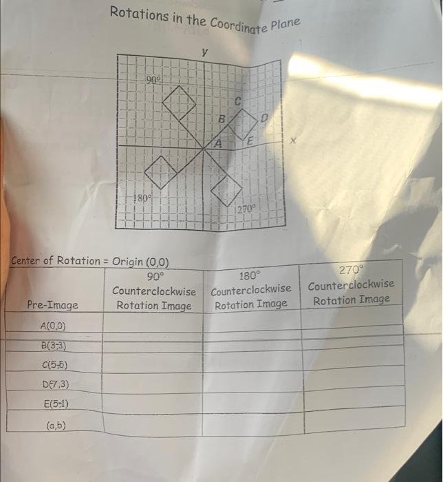 Solved Rotations in the Coordinate Plane | Chegg.com