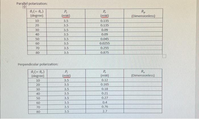 Parallel polarization: Perpendicular | Chegg.com