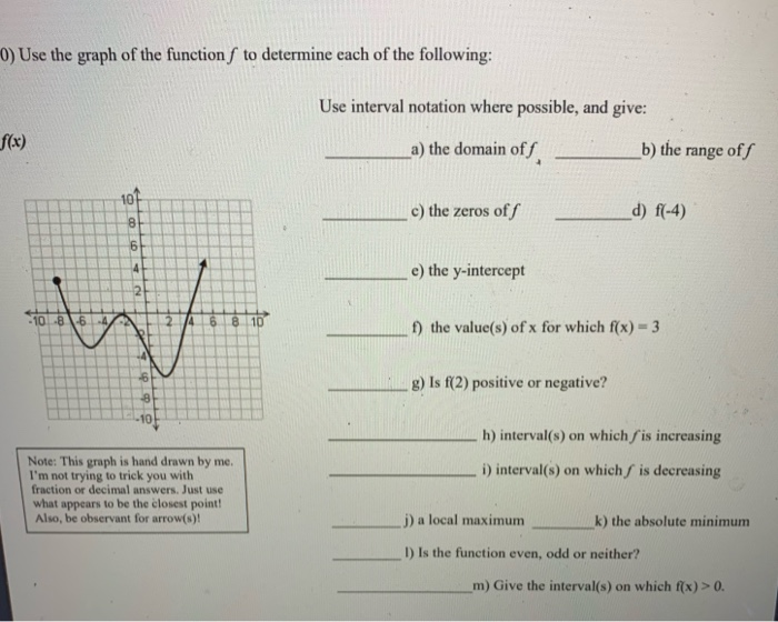Solved 0 Use The Graph Of The Functionſ To Determine Each 3463