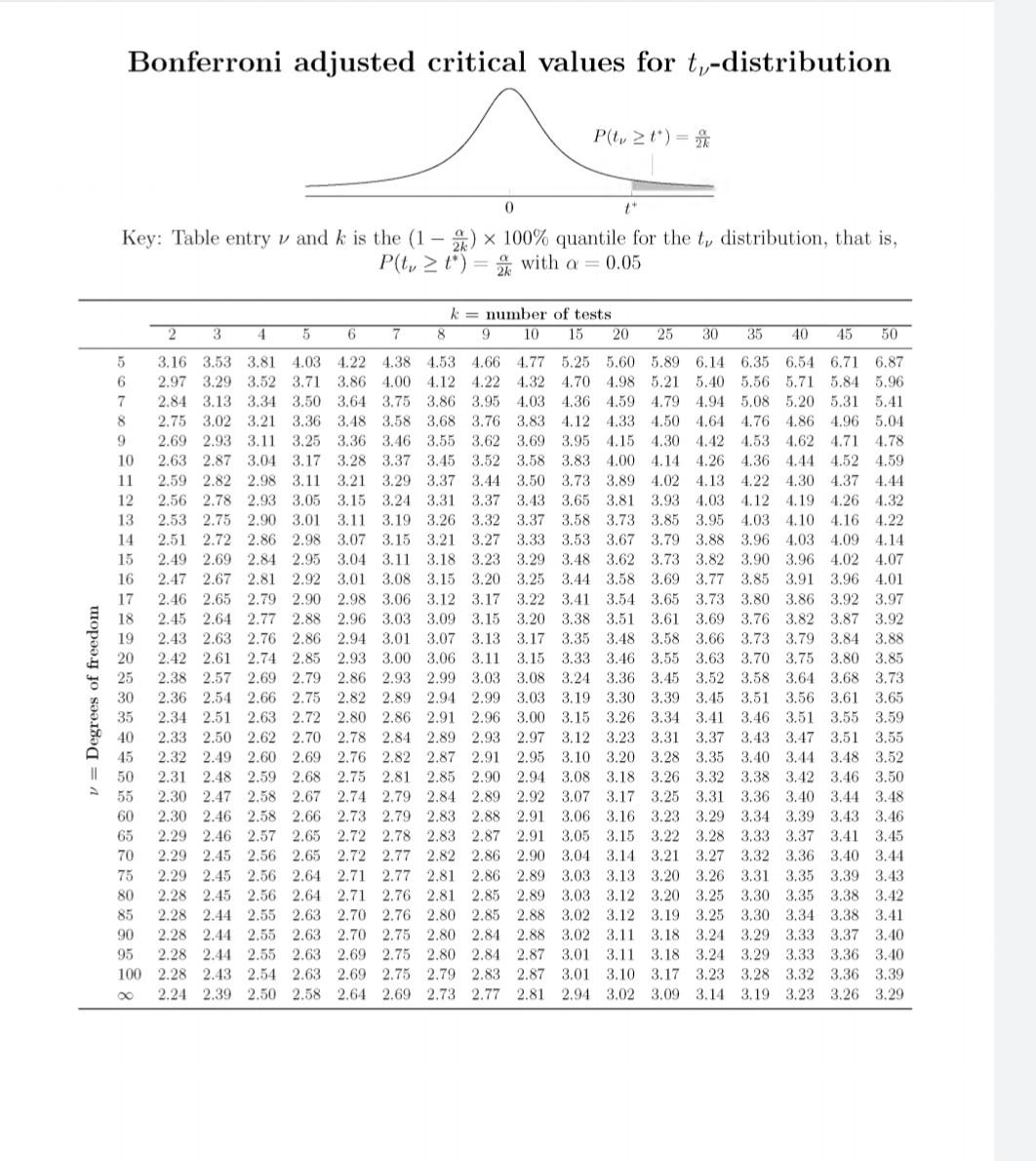 Question 4.[20 marks] The Berkeley Guidance Study | Chegg.com