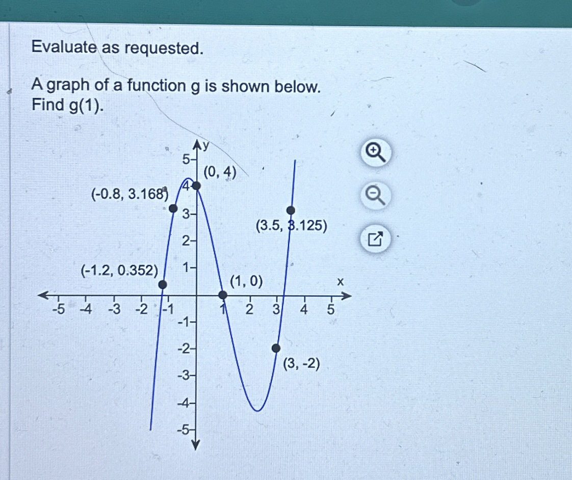 Solved graph the equation in the standard | Chegg.com