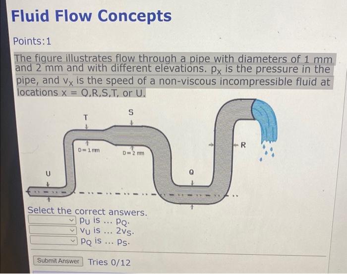 Solved The figure illustrates flow through a pipe with | Chegg.com