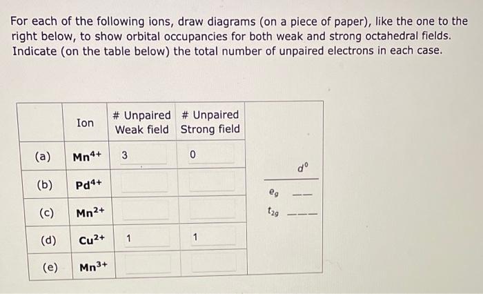 Solved For each of the following ions, draw diagrams (on a | Chegg.com