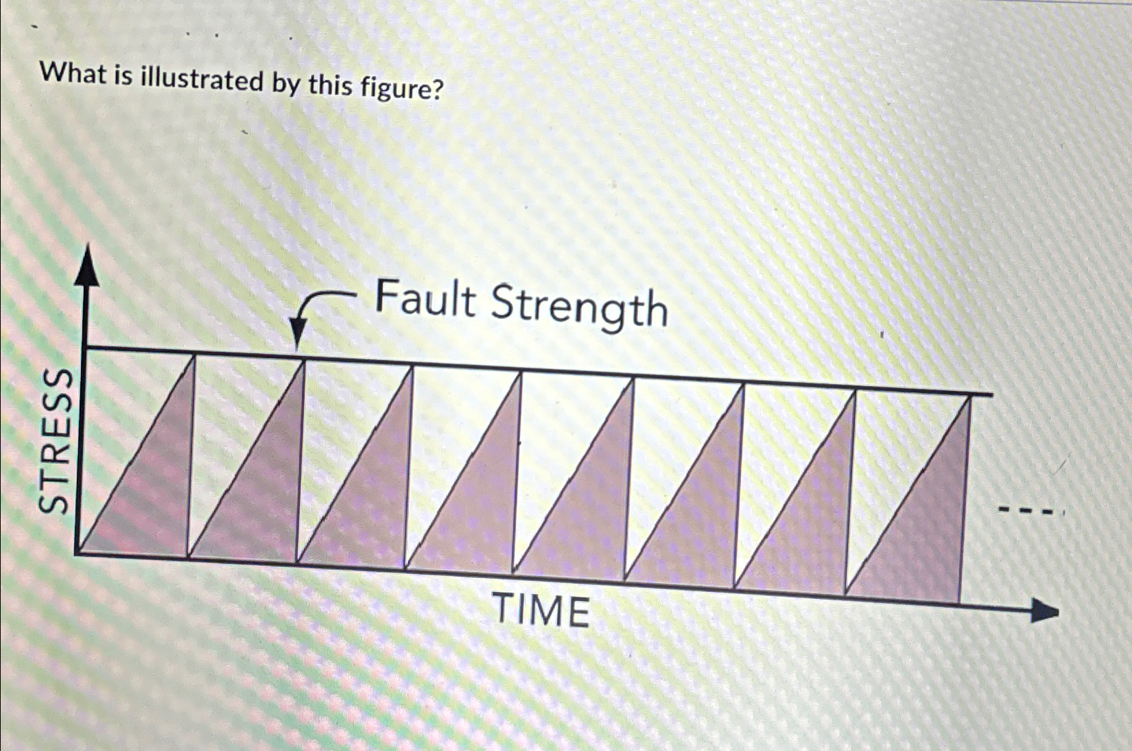 Solved What is illustrated by this figure? | Chegg.com