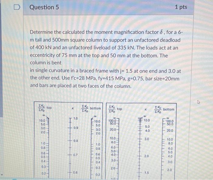 Solved Determine the calculated the moment magnification | Chegg.com