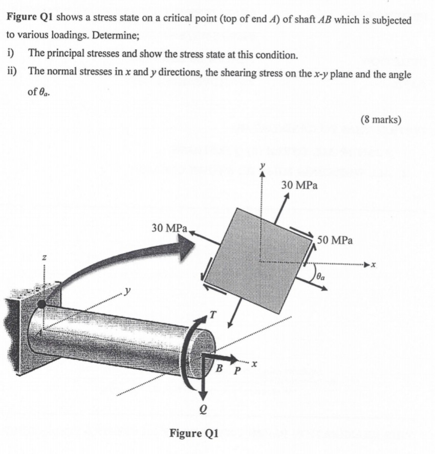 Solved Figure Q1 shows a stress state on a critical point | Chegg.com