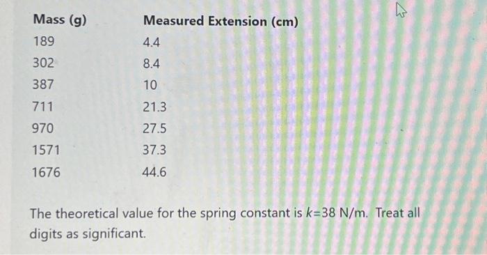 Solved 2. Graph - Create a graph of your experimental data | Chegg.com