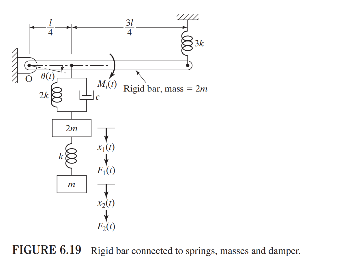 Solved Derive the equations of motion, using Newton's second | Chegg.com