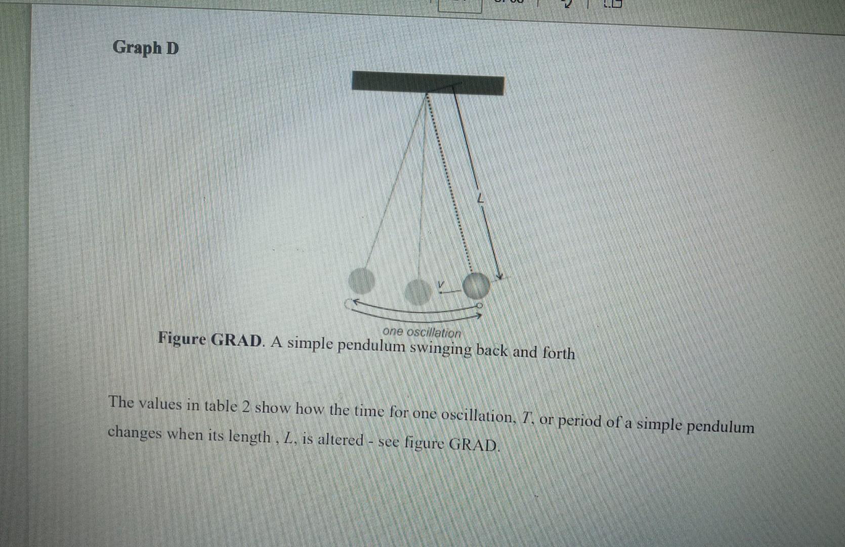 Solved Graph D Figure GRAD. A simple pendulum swinging back | Chegg.com
