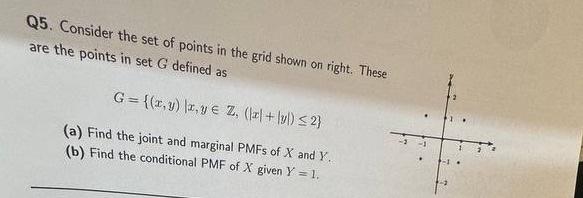 Solved Q5. Consider the set of points in the grid shown on | Chegg.com