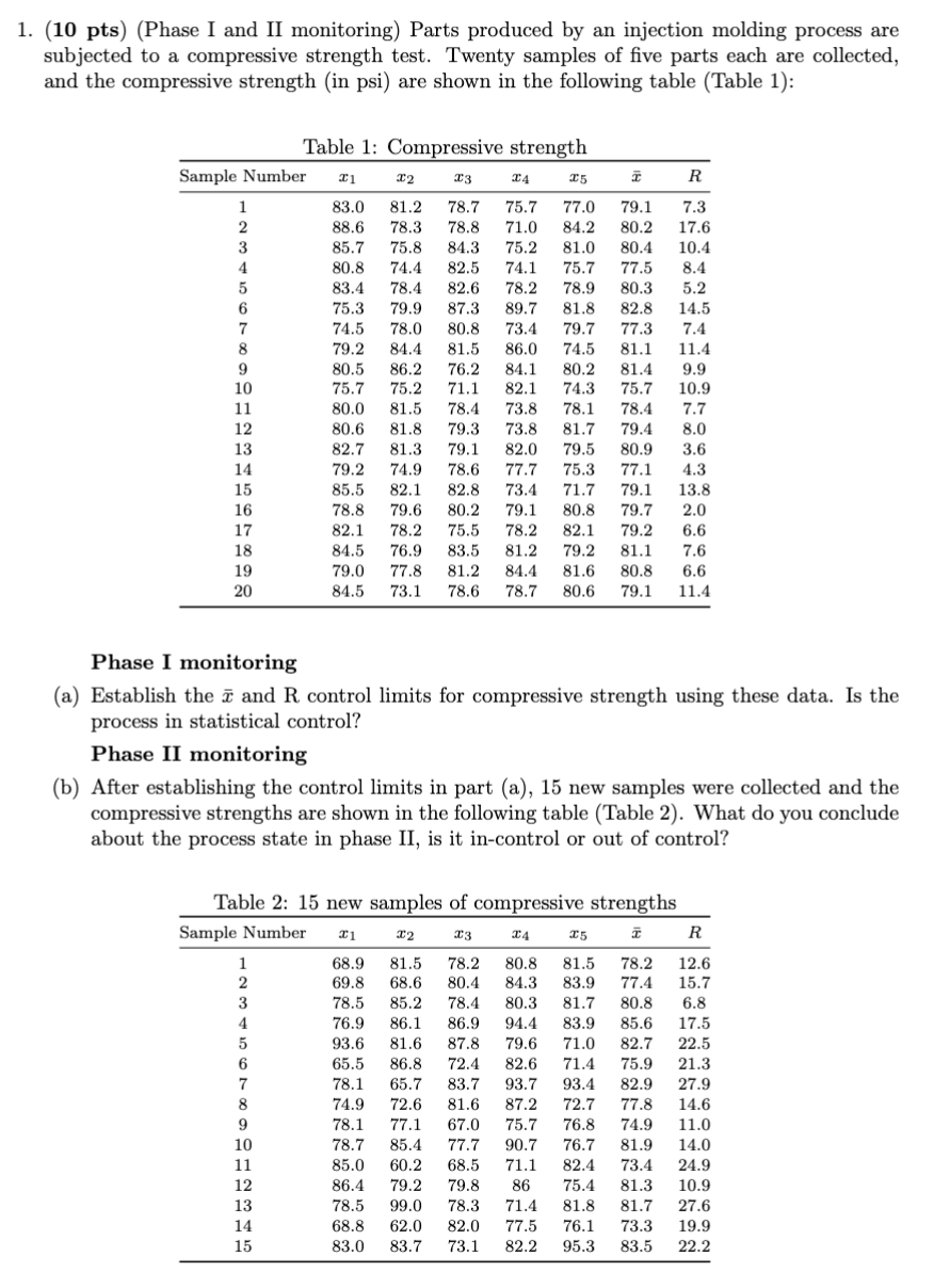 Solved 1. (10 ﻿pts) (Phase I and II monitoring) ﻿Parts | Chegg.com