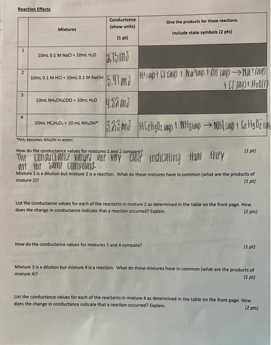 Solved Reaction Effects How do the conductance values for | Chegg.com