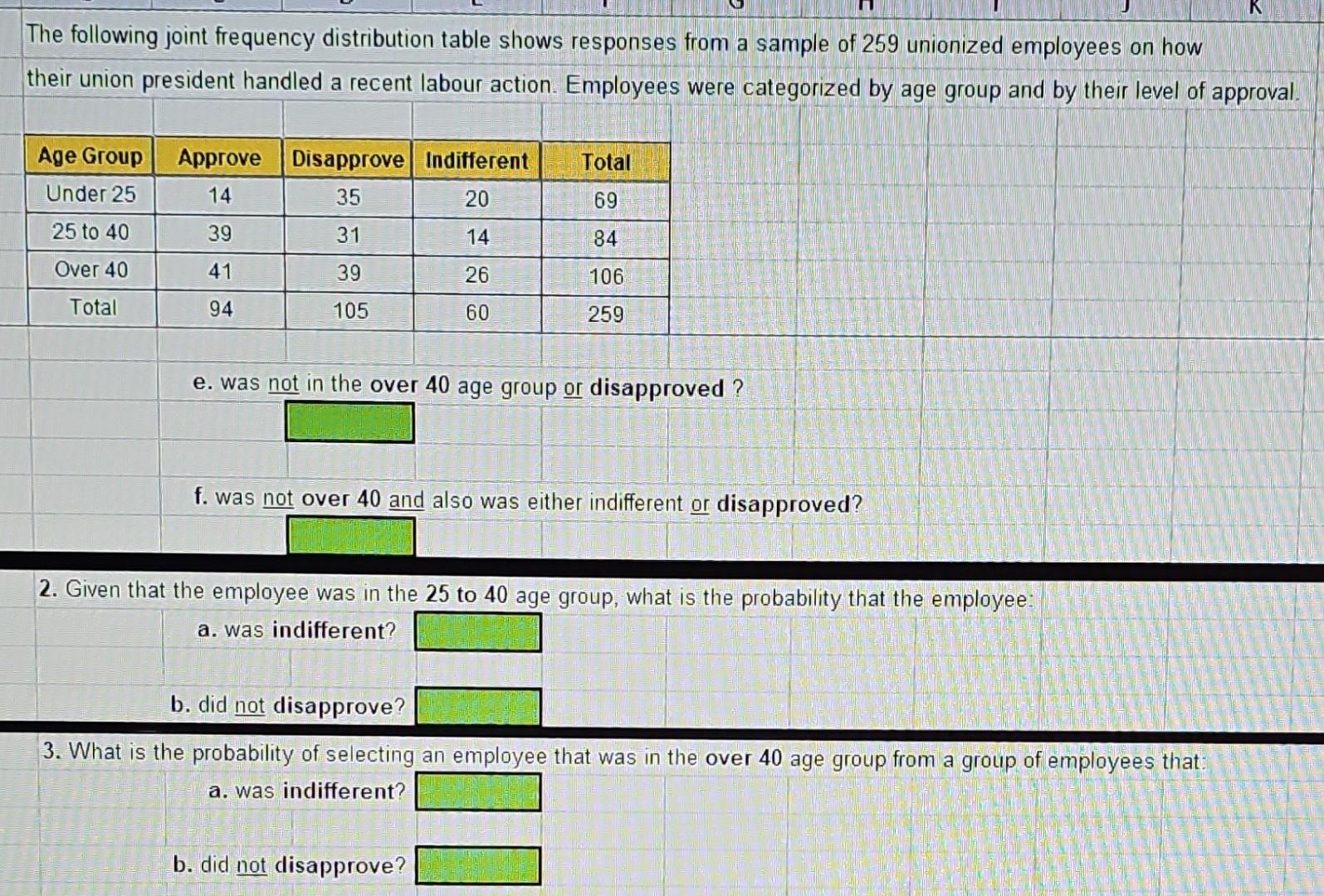 Solved The following joint frequency distribution table | Chegg.com