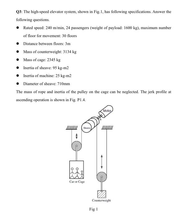 Solved Q3: The high-speed elevator system, shown in Fig.1, | Chegg.com