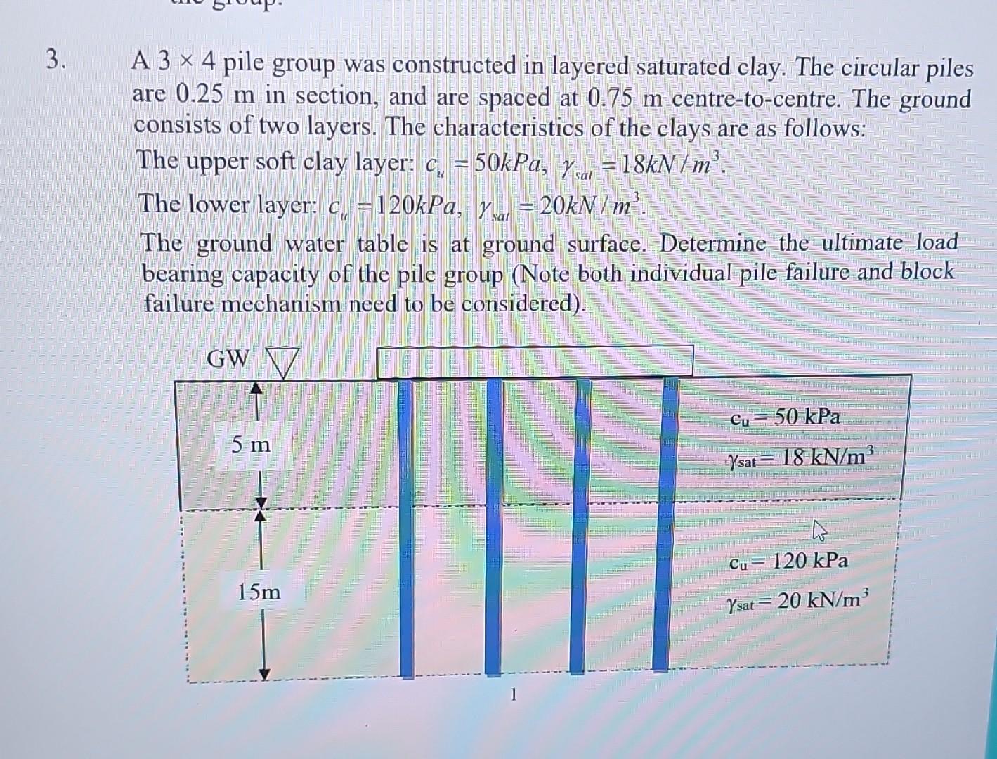 Solved A 3×4 pile group was constructed in layered saturated | Chegg.com