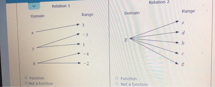 Solved Relation 2 Relation 1 Range Domain Domain Range 2491