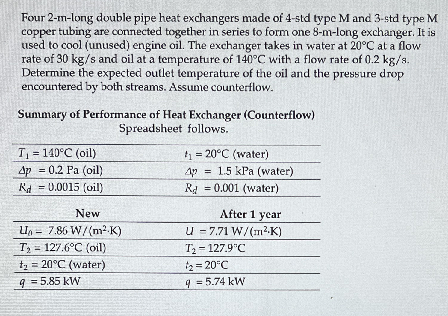Solved Four 2-m-long double pipe heat exchangers made of | Chegg.com