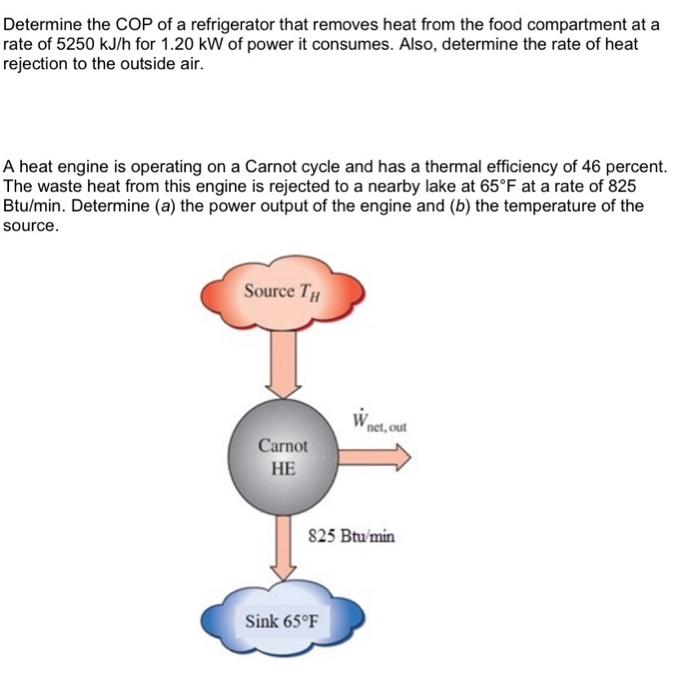 Solved Determine the COP of a refrigerator that removes heat | Chegg.com