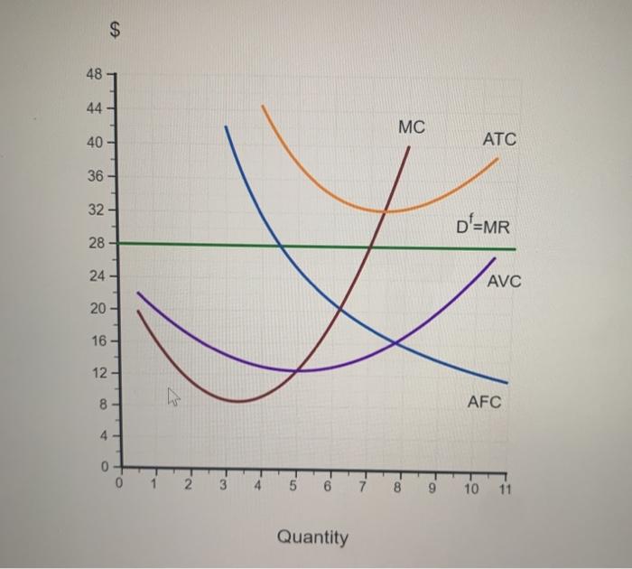 Solved 1) Compute total fixed cost (TFC) using AVC= $14 (you | Chegg.com