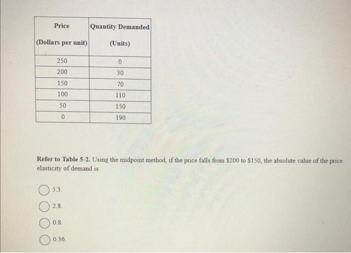 Solved Refer to Table 5-2. Using the midpoint method, if the | Chegg.com