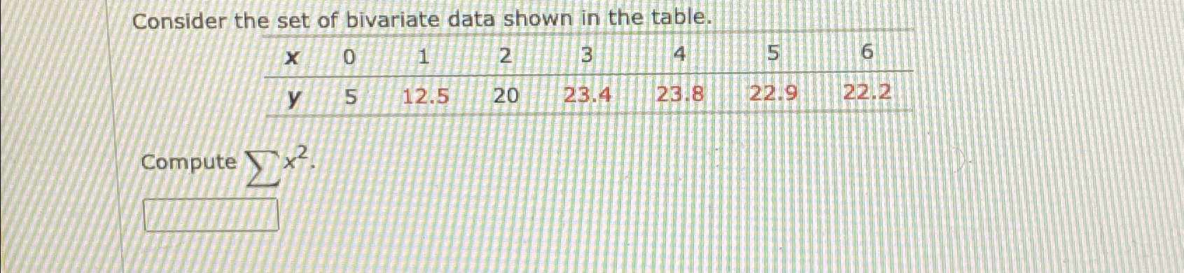 Solved Consider the set of bivariate data shown in the | Chegg.com
