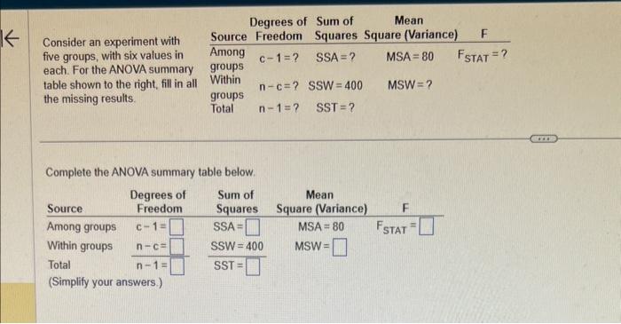 Solved Consider an experiment with five groups, with six | Chegg.com