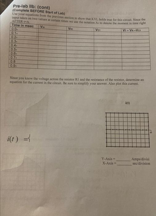Solved Pre Lab II a: Pulse Response of RC Circuits (Complote | Chegg.com
